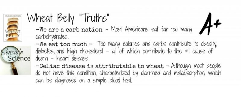 Swollen Wheat belly & chronic inflammation