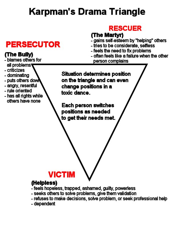 Survival & our behaviour part 1