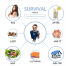 Survival & our behaviour part 1