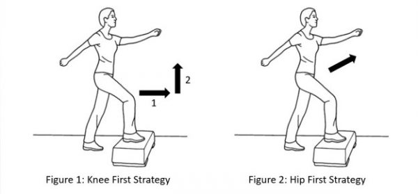 Lateral sling system - Core stability part 3