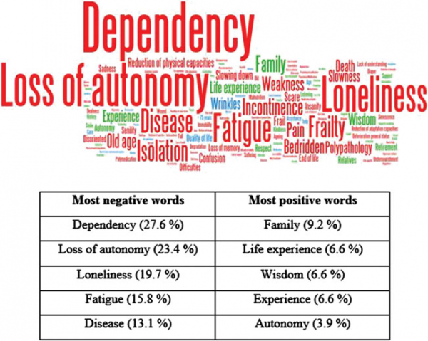 The effects of gossip and negative words on ourselves and others