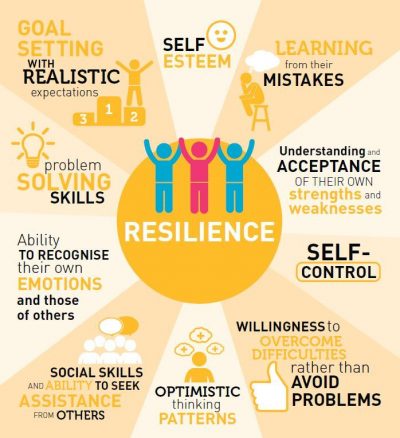 Creating stability & resilience in times of crisis -make it happen